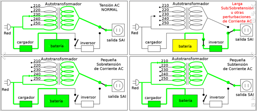 3 Tipos de Sistemas de Energía Ininterrumpida UPS - Grupo ORS