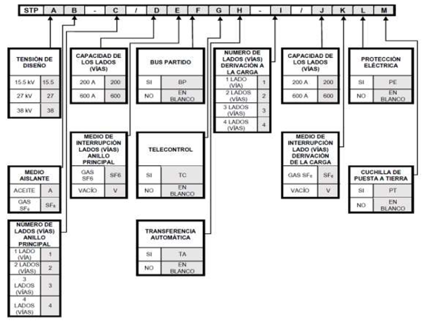 Una Guía básica sobre la Especificación CFE VM000-51 sobre los ...